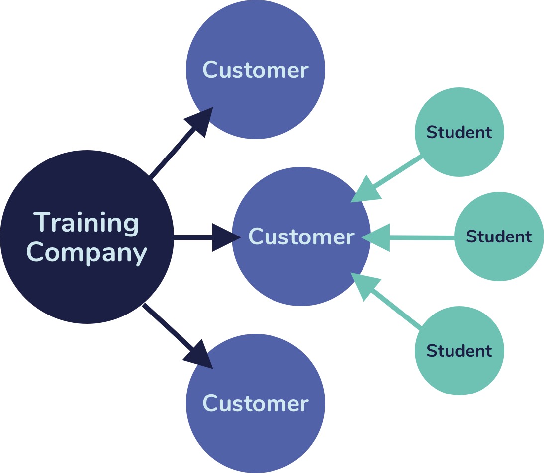 Content Syndication - ProCertX